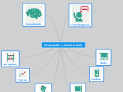 Taller Semana 7 - Mind Map